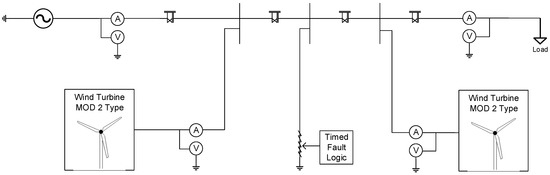 Fault Classifications in Distribution Systems Consisting of Wind Power as Distributed Generation ...
