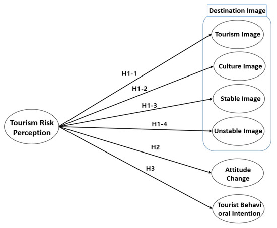 The Impact of a Terminal High Altitude Area Defense Incident on Tourism ...