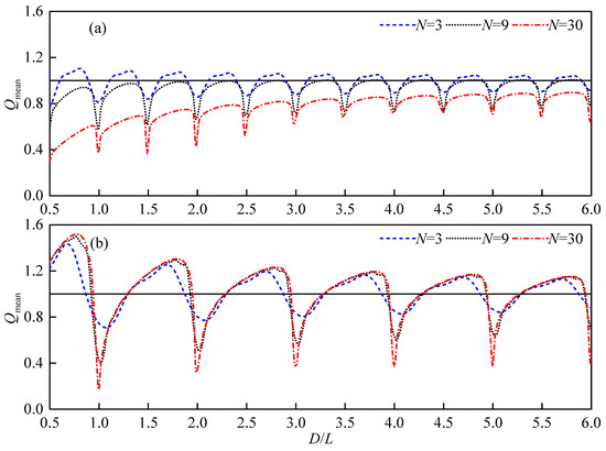 Sustainability | Free Full-Text | Near Trapping Effect on Wave-Power ...