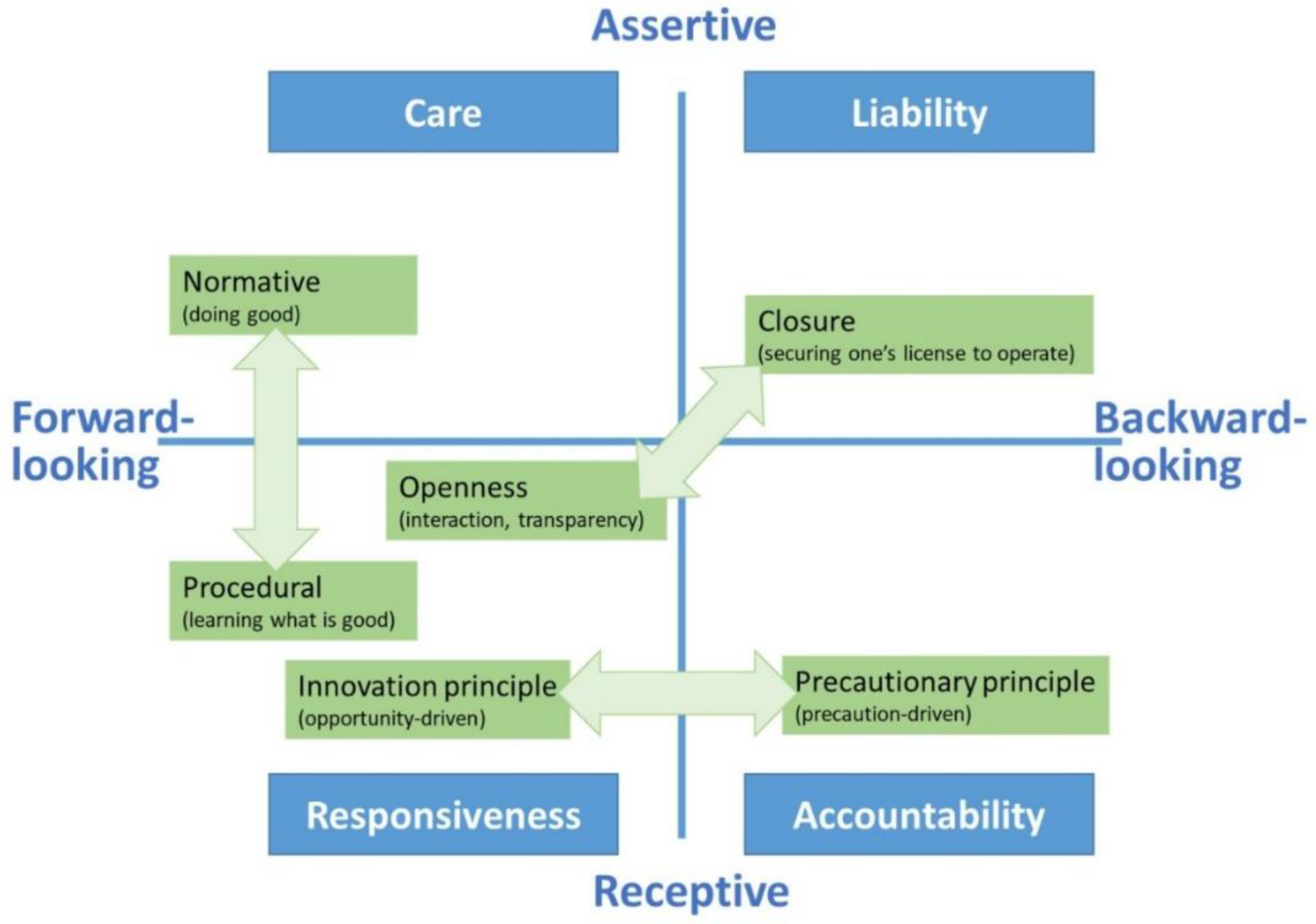 Sustainability | Free Full-Text | Meta-Responsibility in Corporate ...