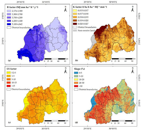 Sustainability | Free Full-Text | Land Use Change Impacts on Water ...