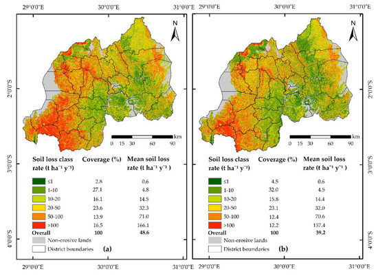 Land Use Change Impacts on Water Erosion in Rwanda