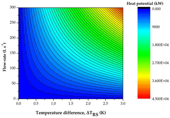 Energy Recovery from Wastewater: A Study on Heating and Cooling of a ...