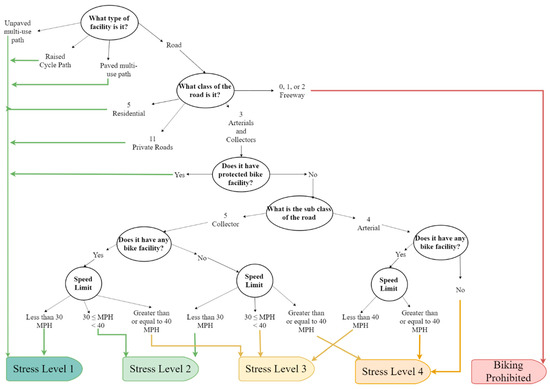 Sustainability | Free Full-Text | Accessibility in Practice: 20-Minute ...