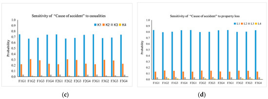 Sustainability | Free Full-Text | Risk Analysis of Chemical Plant ...