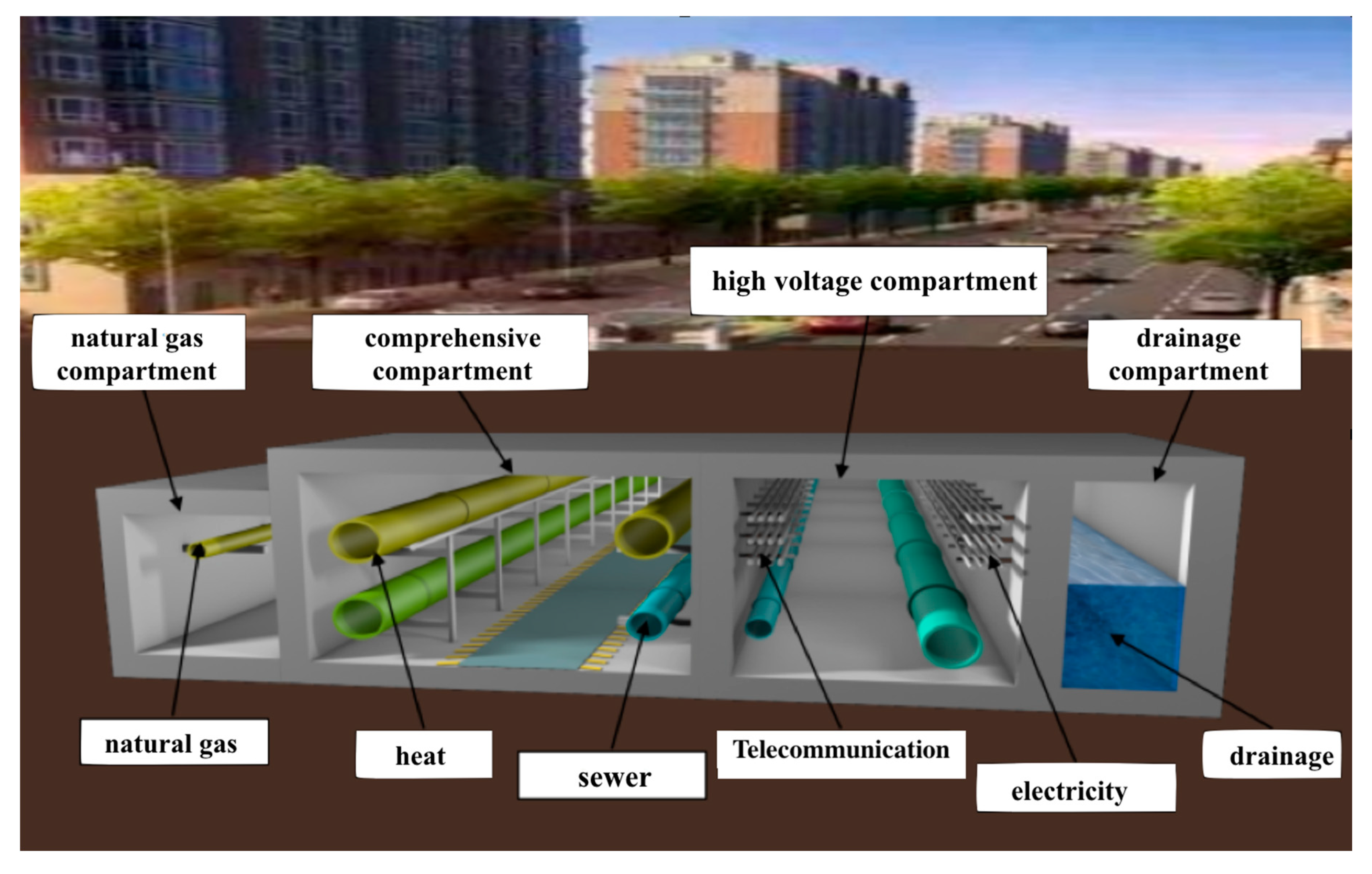 Sustainability | Free Full-Text | Numerical Analysis of the ...
