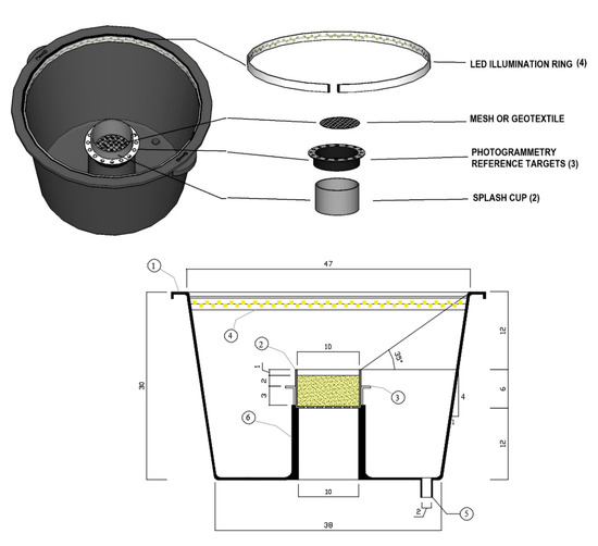 Experimental Setup for Splash Erosion Monitoring—Study of Silty Loam ...