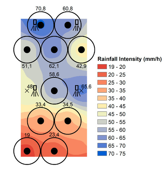 Experimental Setup for Splash Erosion Monitoring—Study of Silty Loam ...