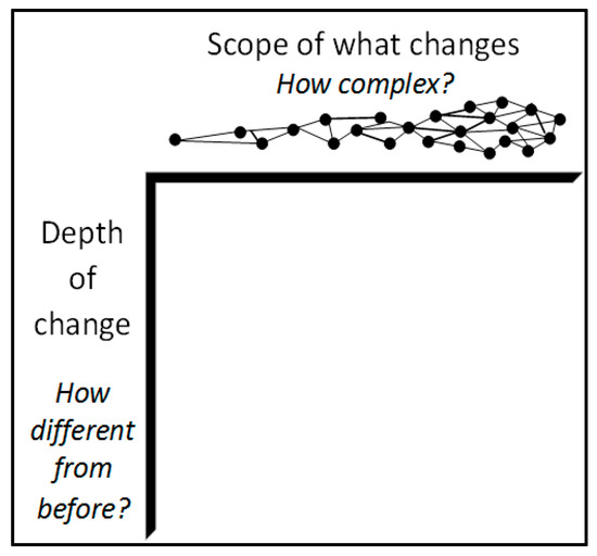How a Strategic Scoping Canvas Can Facilitate Collaboration between ...