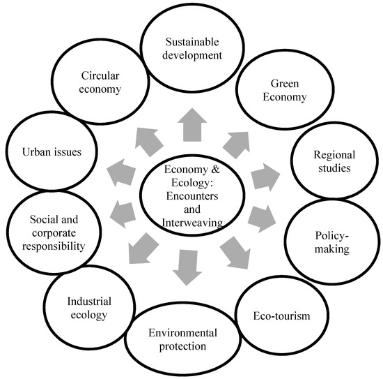 Economy and Ecology: Encounters and Interweaving