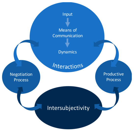 What is Interdisciplinarity in Practice? Critical Reflections on Doing ...