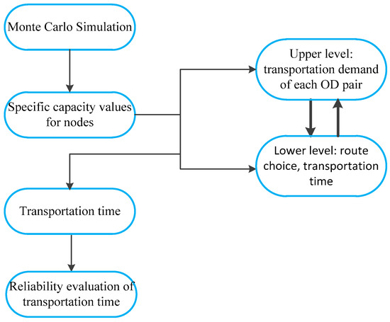 Time Reliability of the Maritime Transportation Network for China’s ...
