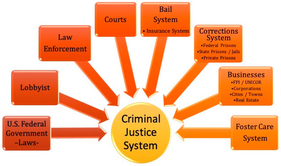 Barriers to Sustainability in Poor Marginalized Communities in the ...