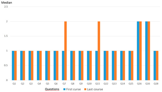 Sustainability | Free Full-Text | Methodology to Analyze the ...