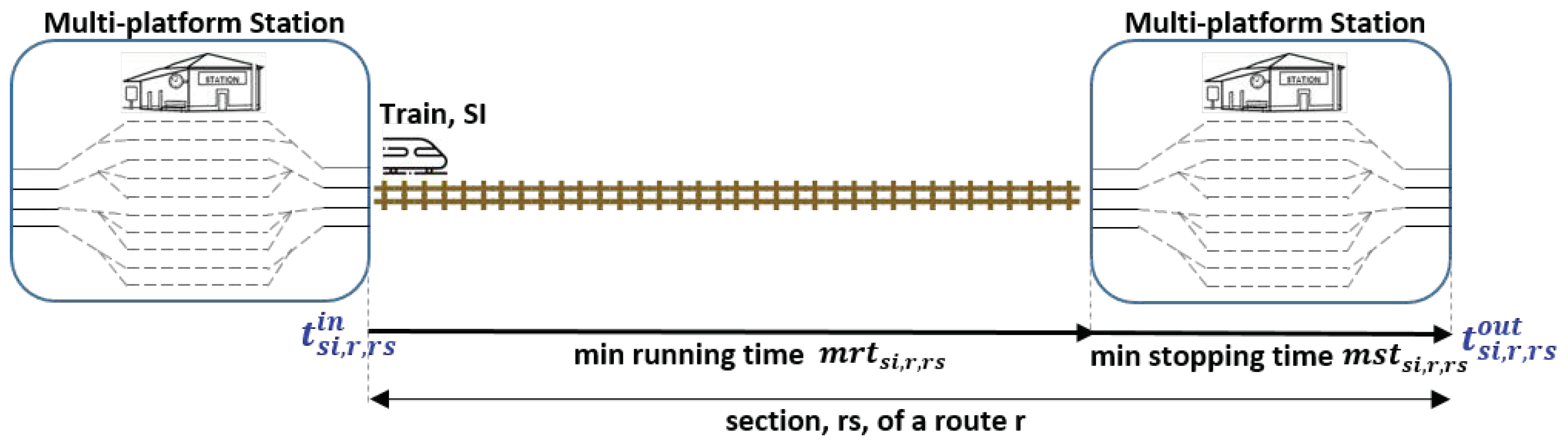 Train-Scheduling Optimization Model for Railway Networks with Multiplatform Stations