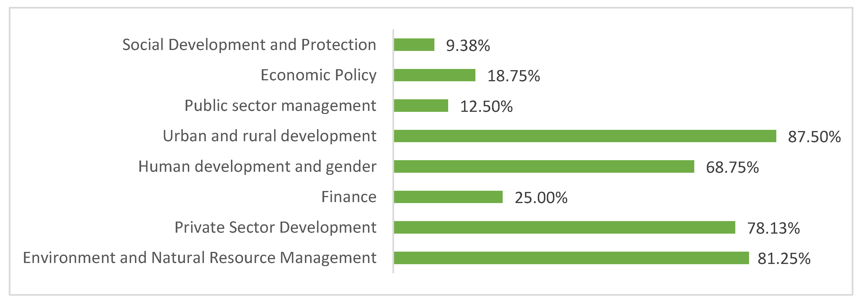 The Role of the World Bank in the Inclusive Financing of Tourism as an ...