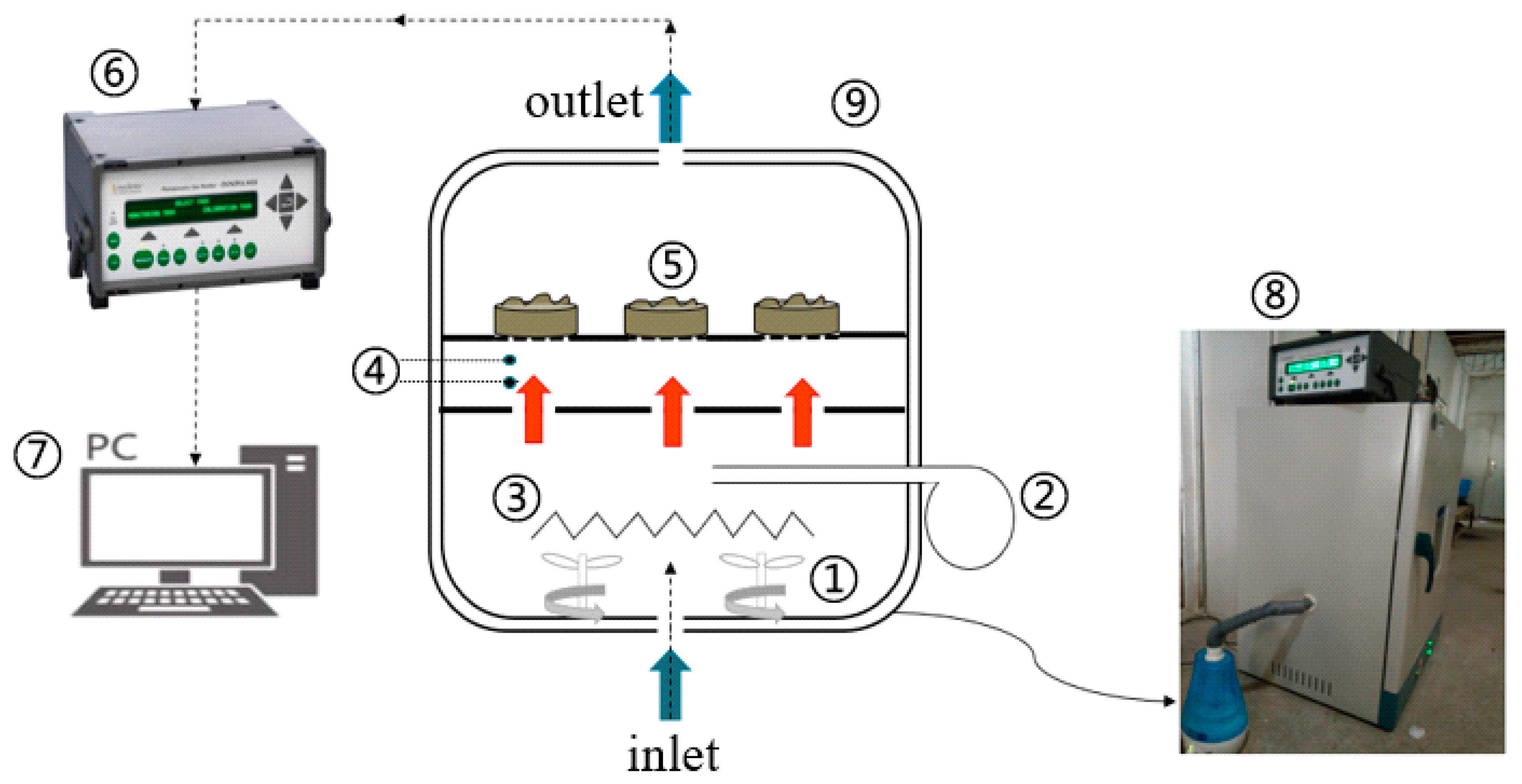 The Effect of Drying Temperature on Nitrogen Loss and Pathogen Removal ...
