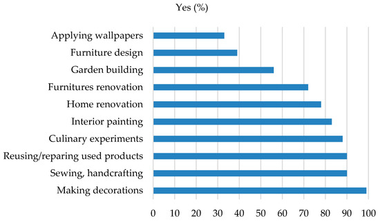 Motivations and Attitudes: An Empirical Study on DIY (Do-It-Yourself ...
