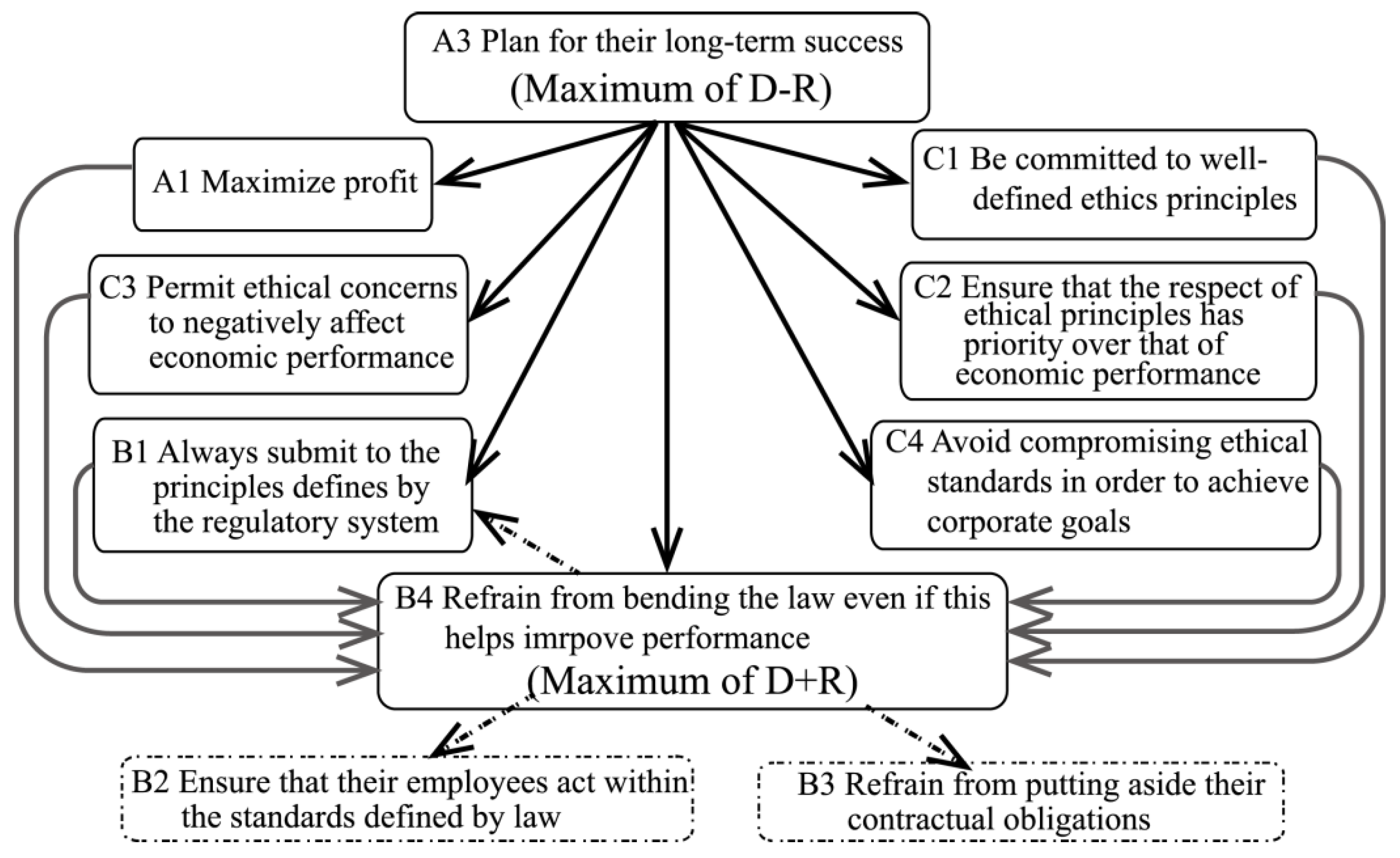 Sustainability | Free Full-Text | Reexamining Consumers’ Cognition and ...