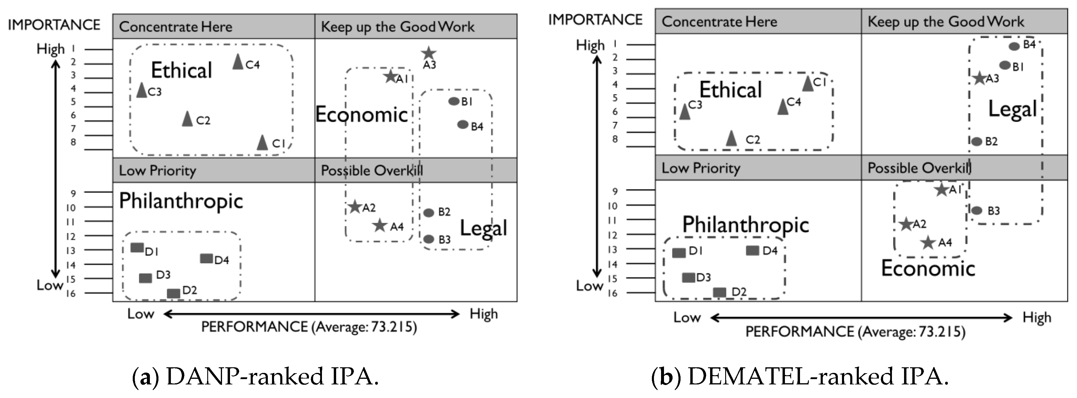 Sustainability | Free Full-Text | Reexamining Consumers’ Cognition and ...