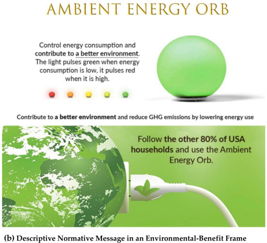 Framing Descriptive Norms as Self-Benefit Versus Environmental Benefit ...