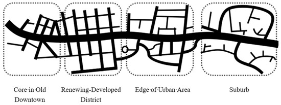 Classification of Urban Street Networks Based on Tree-Like Network Features