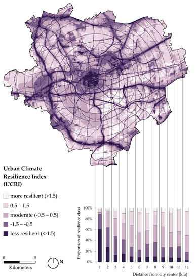 How Can Climate Resilience Be Measured and Visualized? Assessing a ...