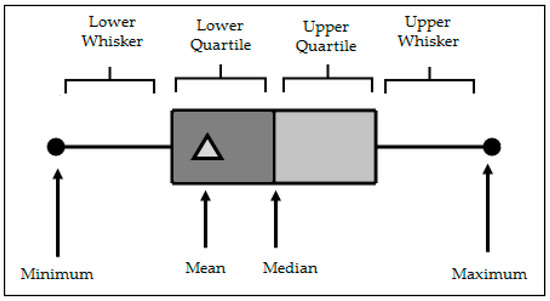 Sustainability | Free Full-Text | The Role of Environmental Management ...