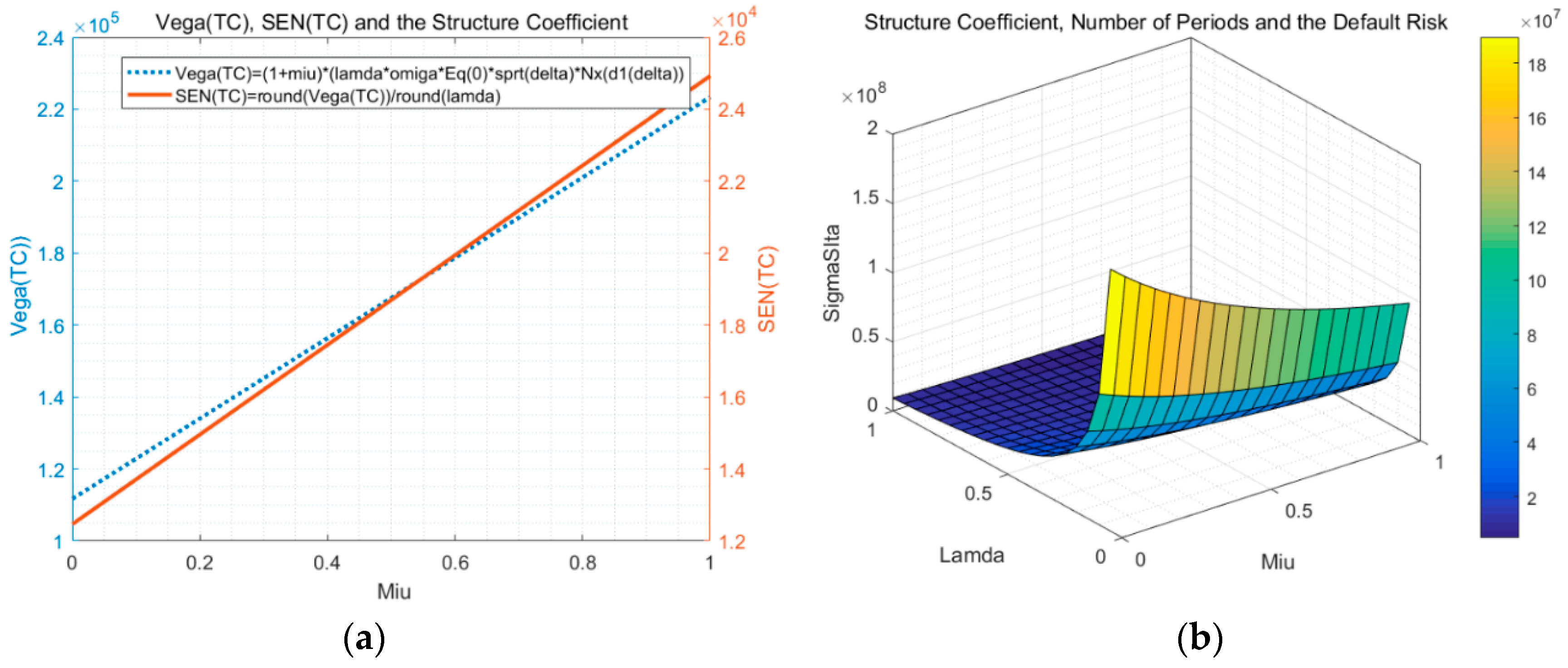 Sustainability | Free Full-Text | Cash Salary, Inside Equity, or Inside ...