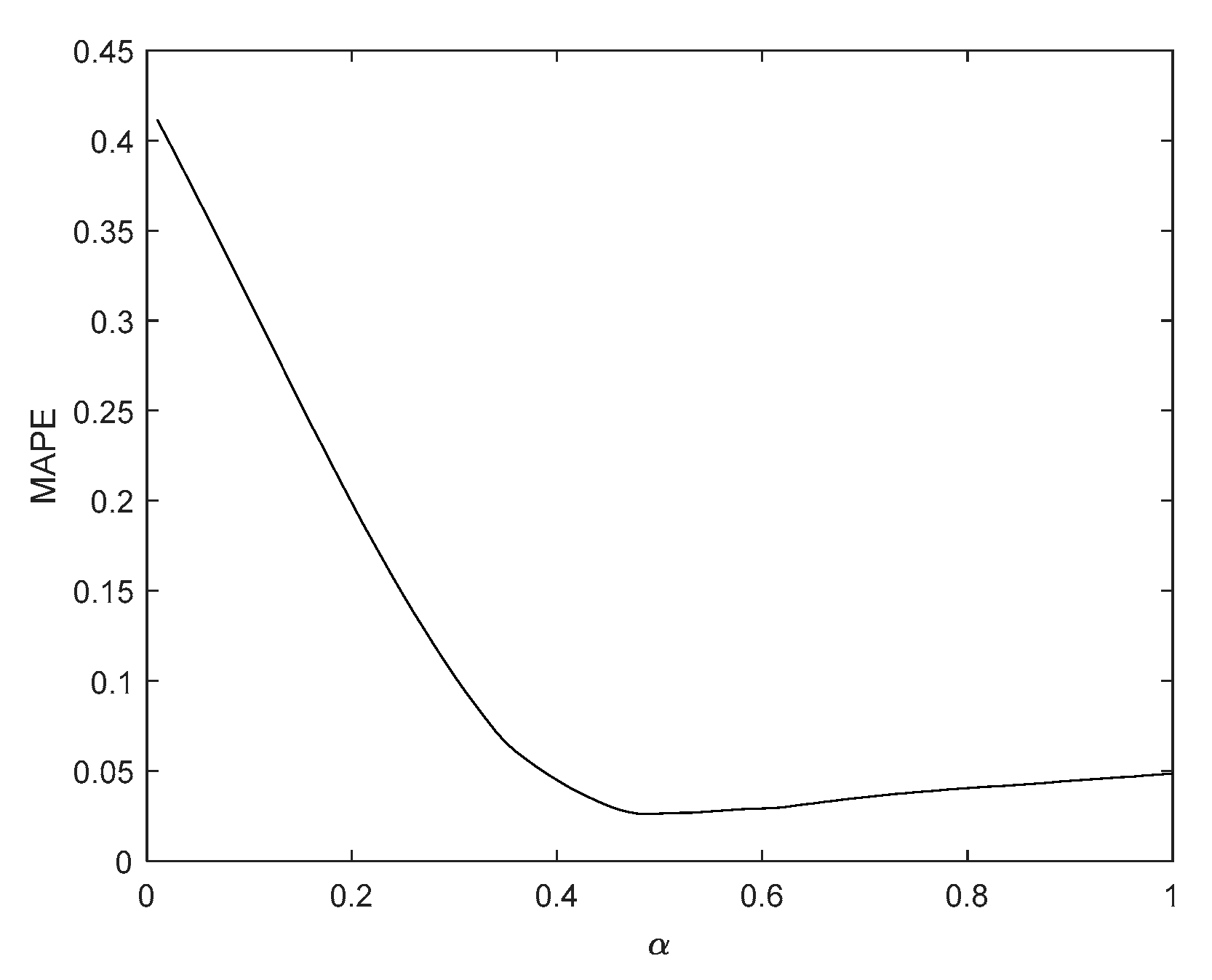 Sustainability | Free Full-Text | Forecasting Clean Energy Consumption ...