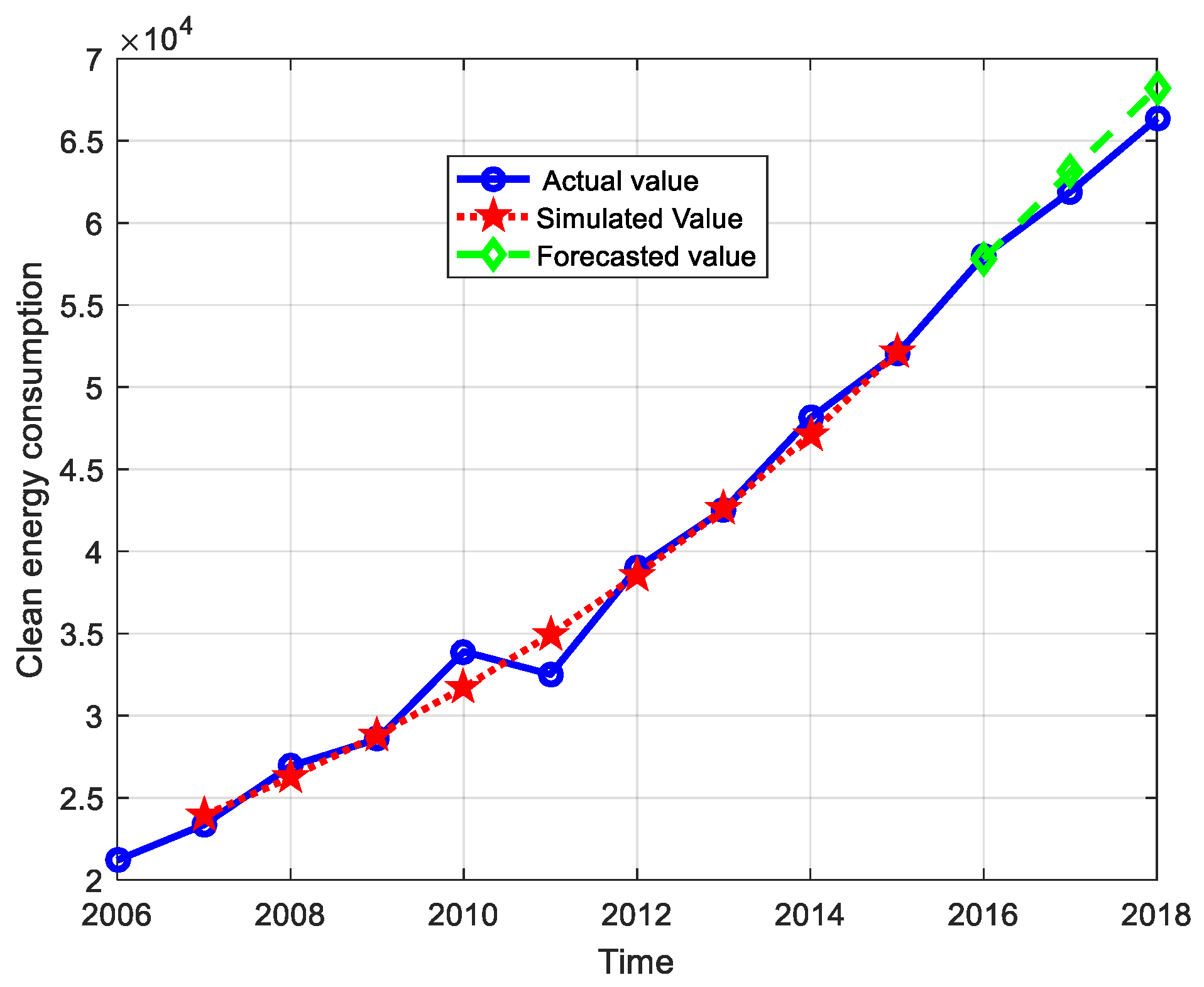Forecasting Clean Energy Consumption in China by 2025: Using Improved ...