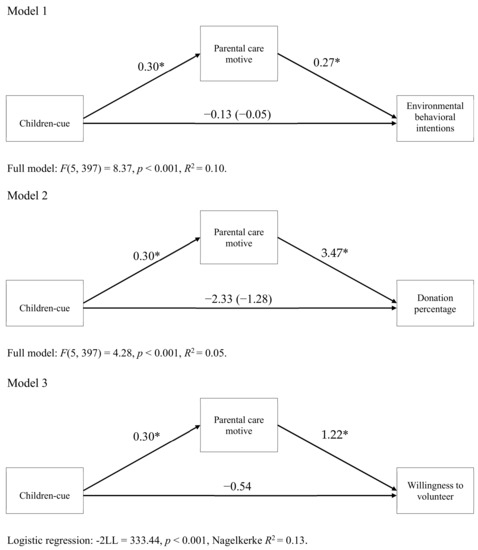 Sustainability | Free Full-Text | Encouraging Pro-Environmental ...