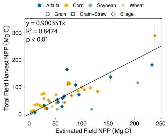 Sustainability | Free Full-Text | Increasing Dairy Sustainability with ...