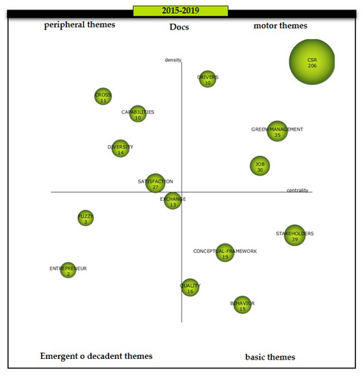 Corporate Social Responsibility and Human Resource Management: Towards ...