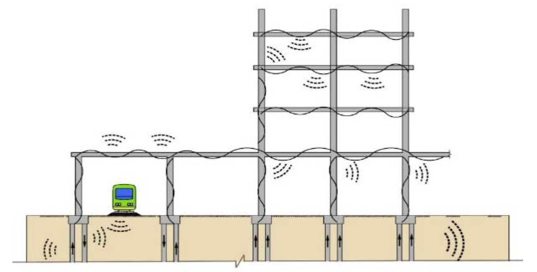 Train-Induced Building Vibration and Radiated Noise by Considering Soil ...