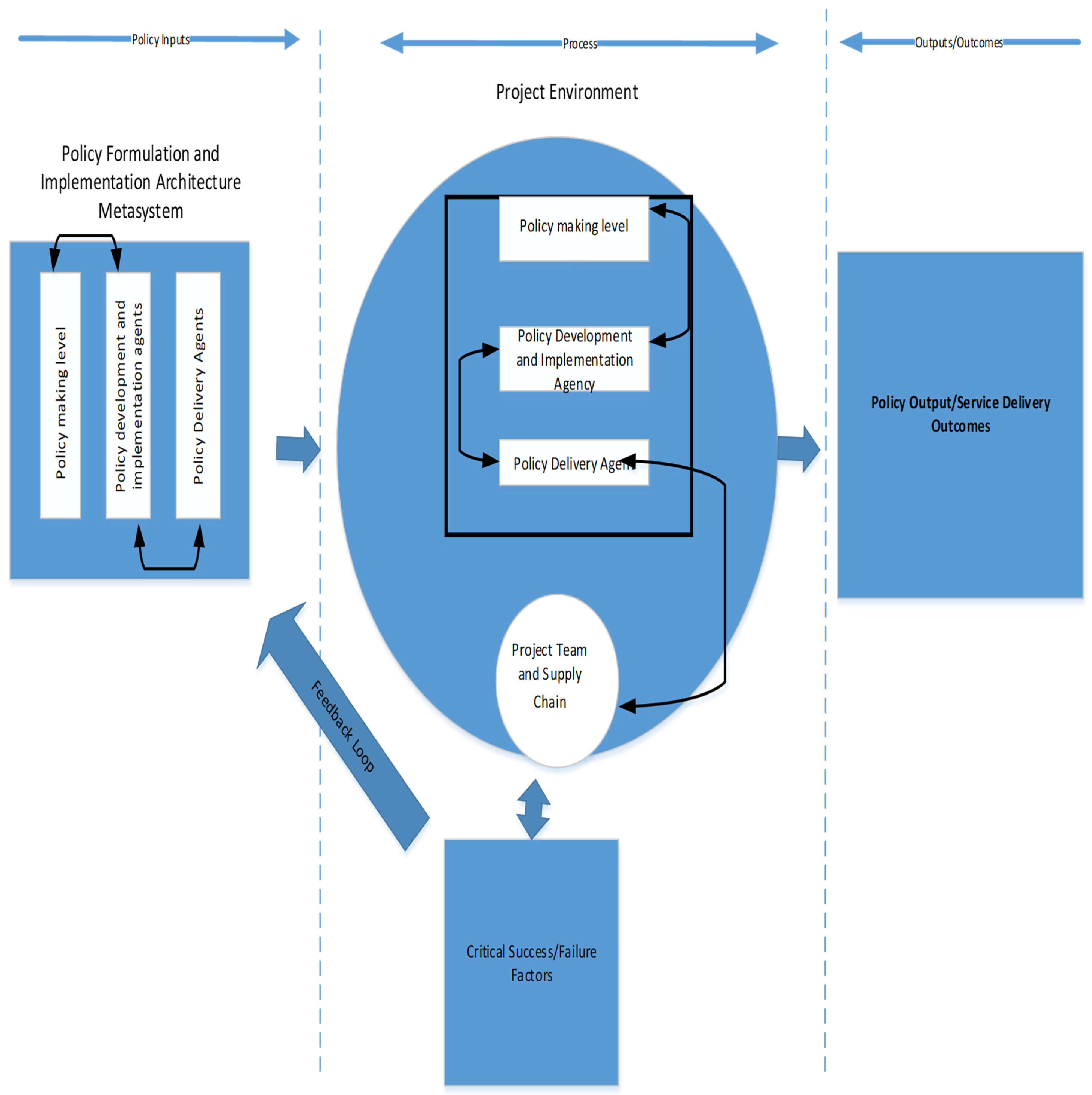 Conceptualizing Sustainability Governance Implementation for ...