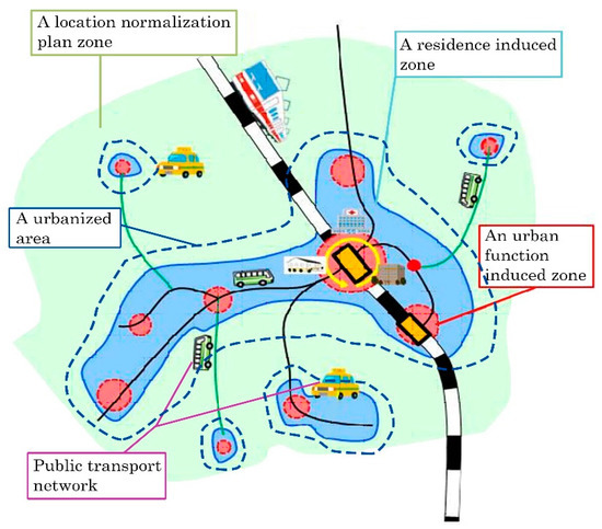 Sustainability | Special Issue : Pathways to Sustainable Urban Form ...