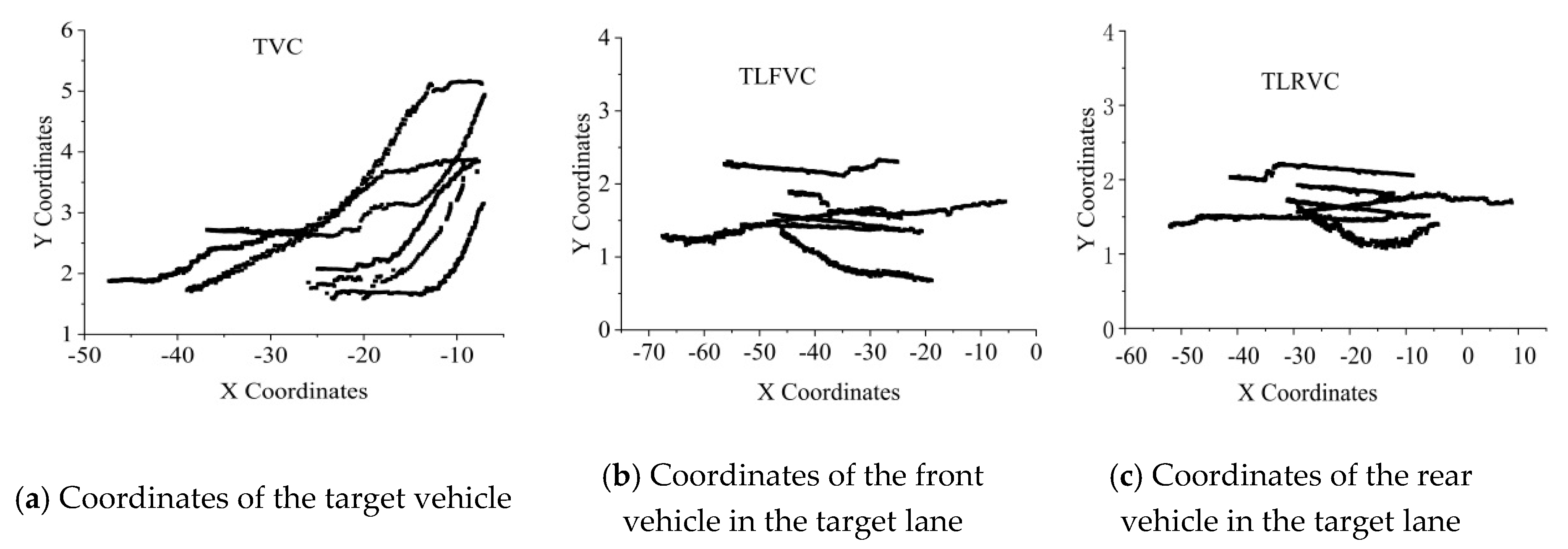 Analysis of the Insertion Angle of Lane-Changing Vehicles in Nearly ...