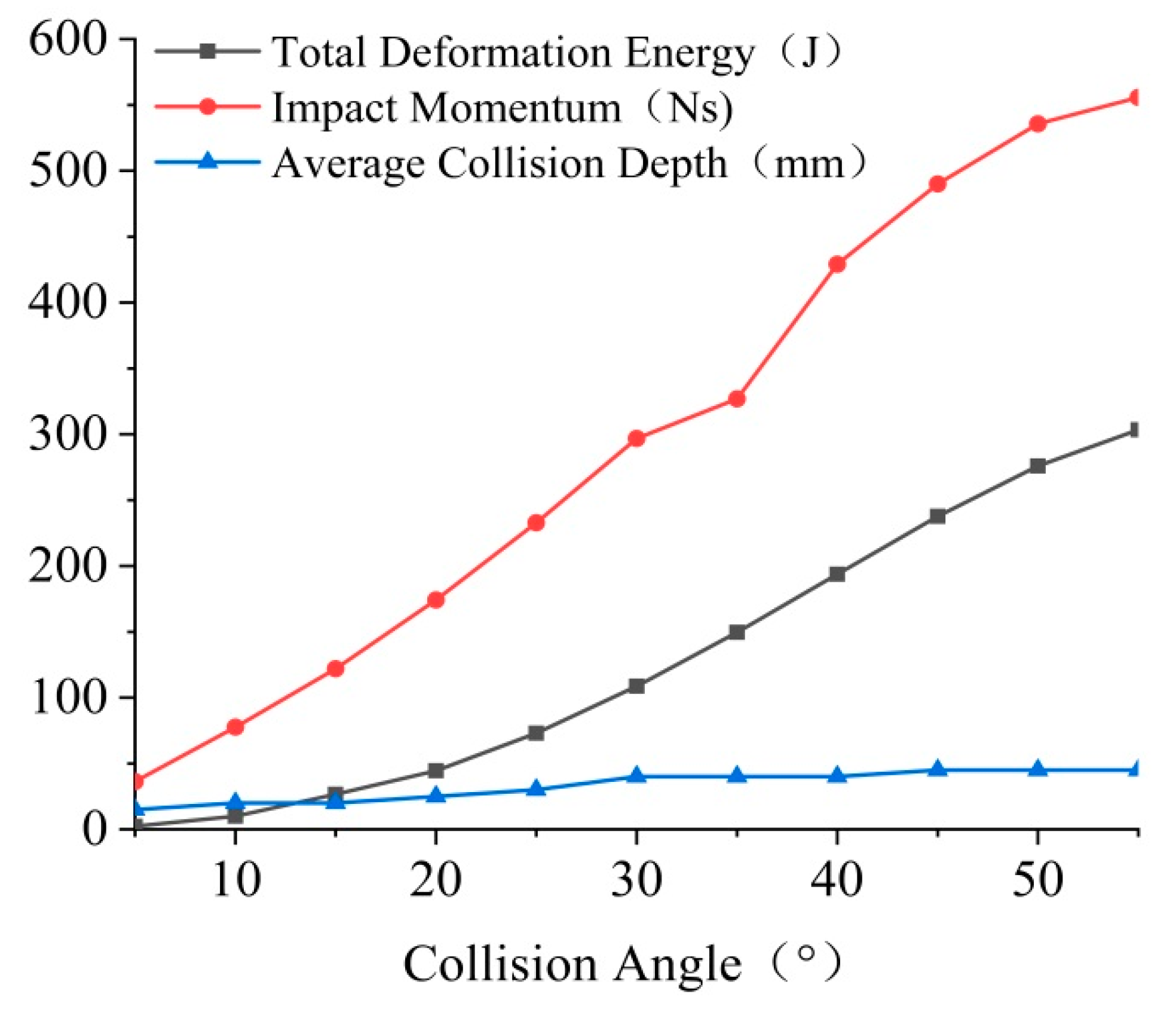 Analysis of the Insertion Angle of Lane-Changing Vehicles in Nearly ...