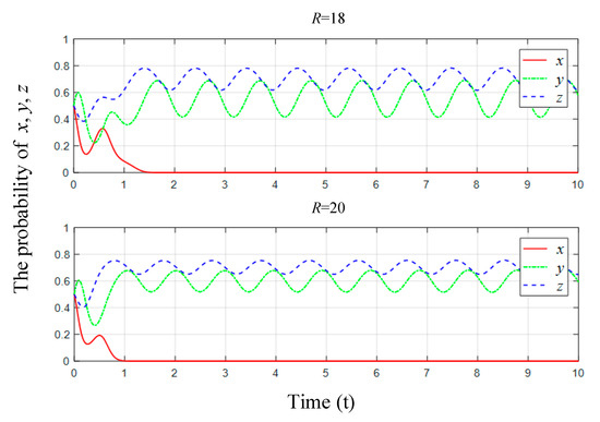 Sustainability | Free Full-Text | Analysis of Multi-Stakeholders ...