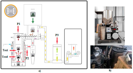 Co-Combustion of Waste Tires and Plastic-Rubber Wastes with Biomass ...