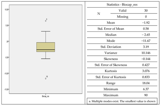 Sustainability | Free Full-Text | Biocapacity—Premise of Sustainable ...