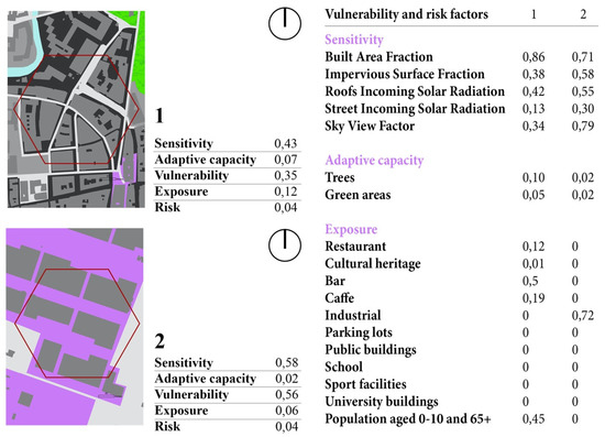 Mapping Heat Stress Vulnerability and Risk Assessment at the ...