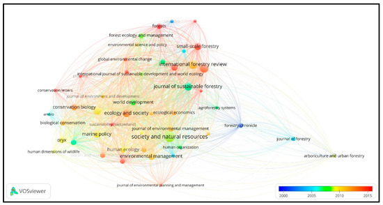 Community, Natural Resources, and Sustainability: Overview of an ...