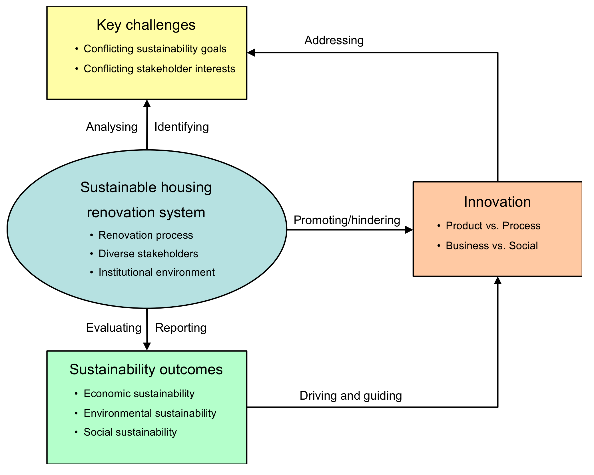 Sustainability | Free Full-Text | A System Model and An Innovation ...