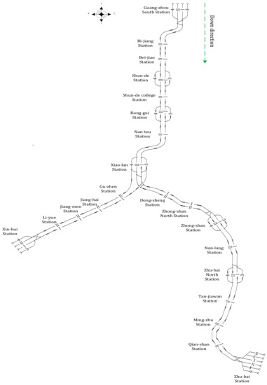 A Mixed Integer Linear Programming Method for Simultaneous Multi-Periodic Train Timetabling and ...