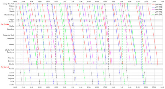 Sustainability | Free Full-Text | A Mixed Integer Linear Programming Method for Simultaneous ...