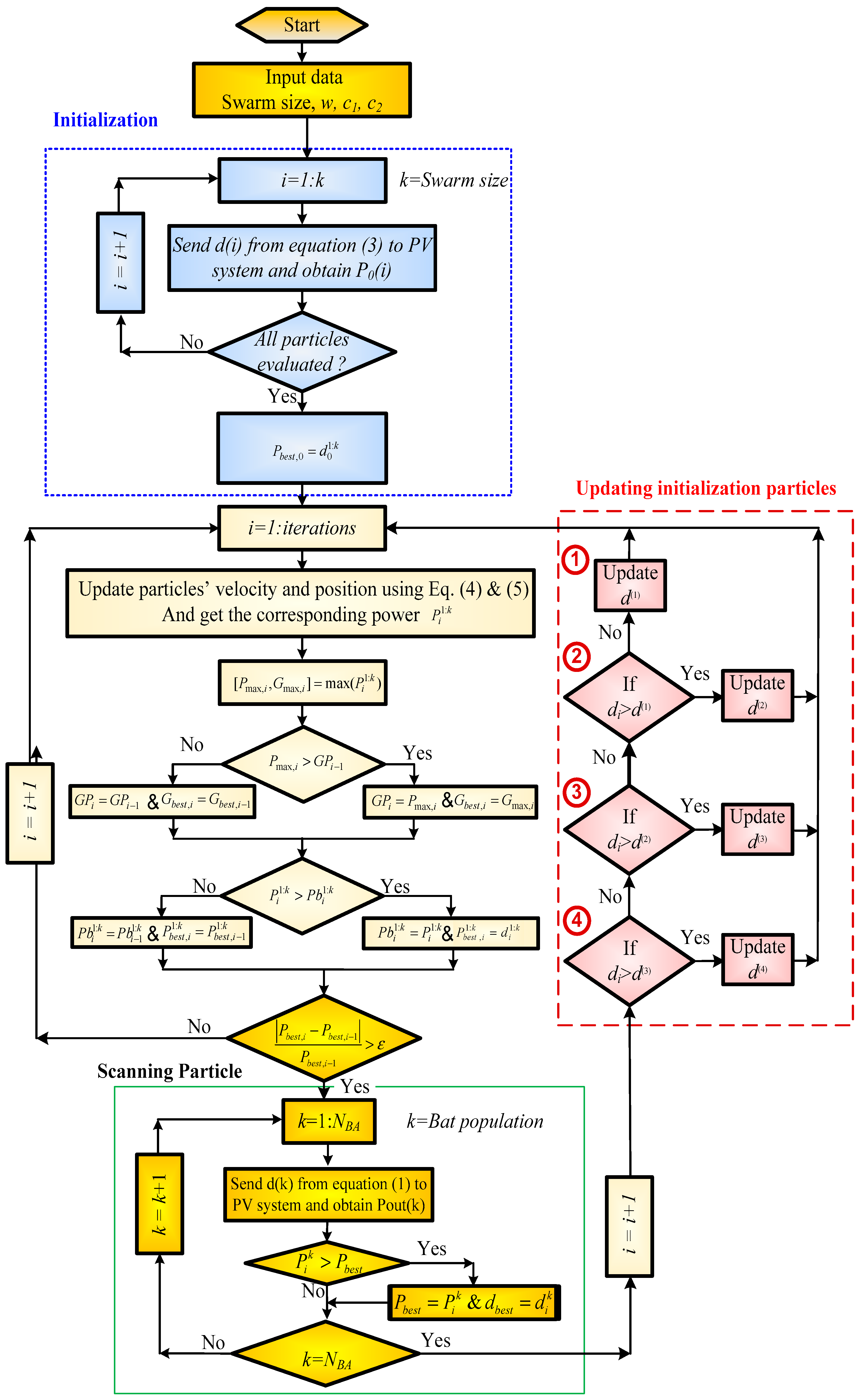 Sustainability Free Full Text Performance Improvement Of Pv Systems Maximum Power Point