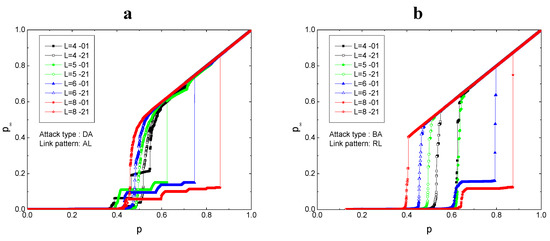 Influence of Interlink Topology on Multilayer Network Robustness