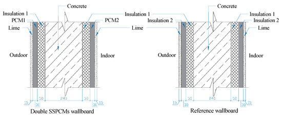 Sustainability | Free Full-Text | Phase Change Materials (PCMs) and ...